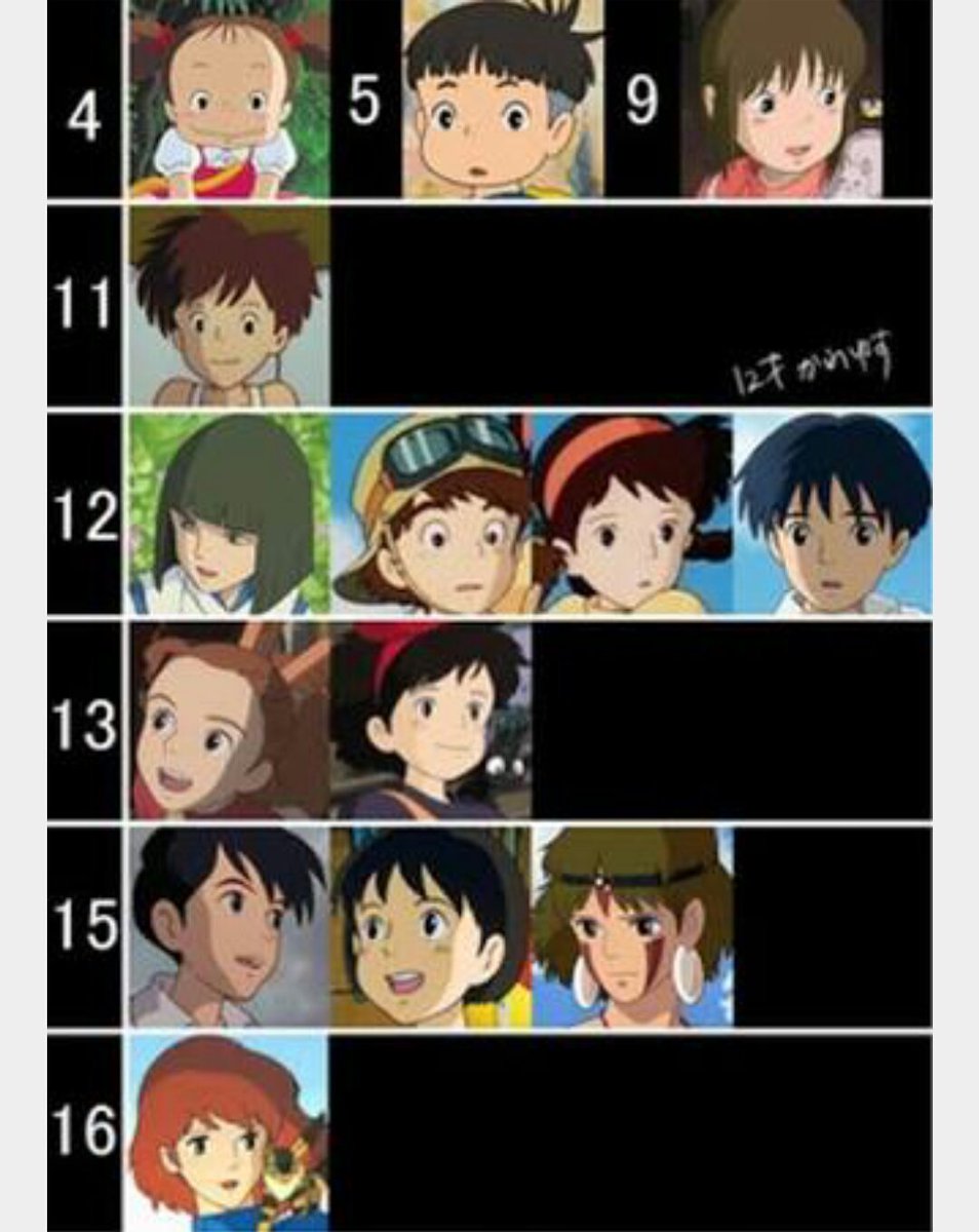 스튜디오 지브리 캐릭터 목록