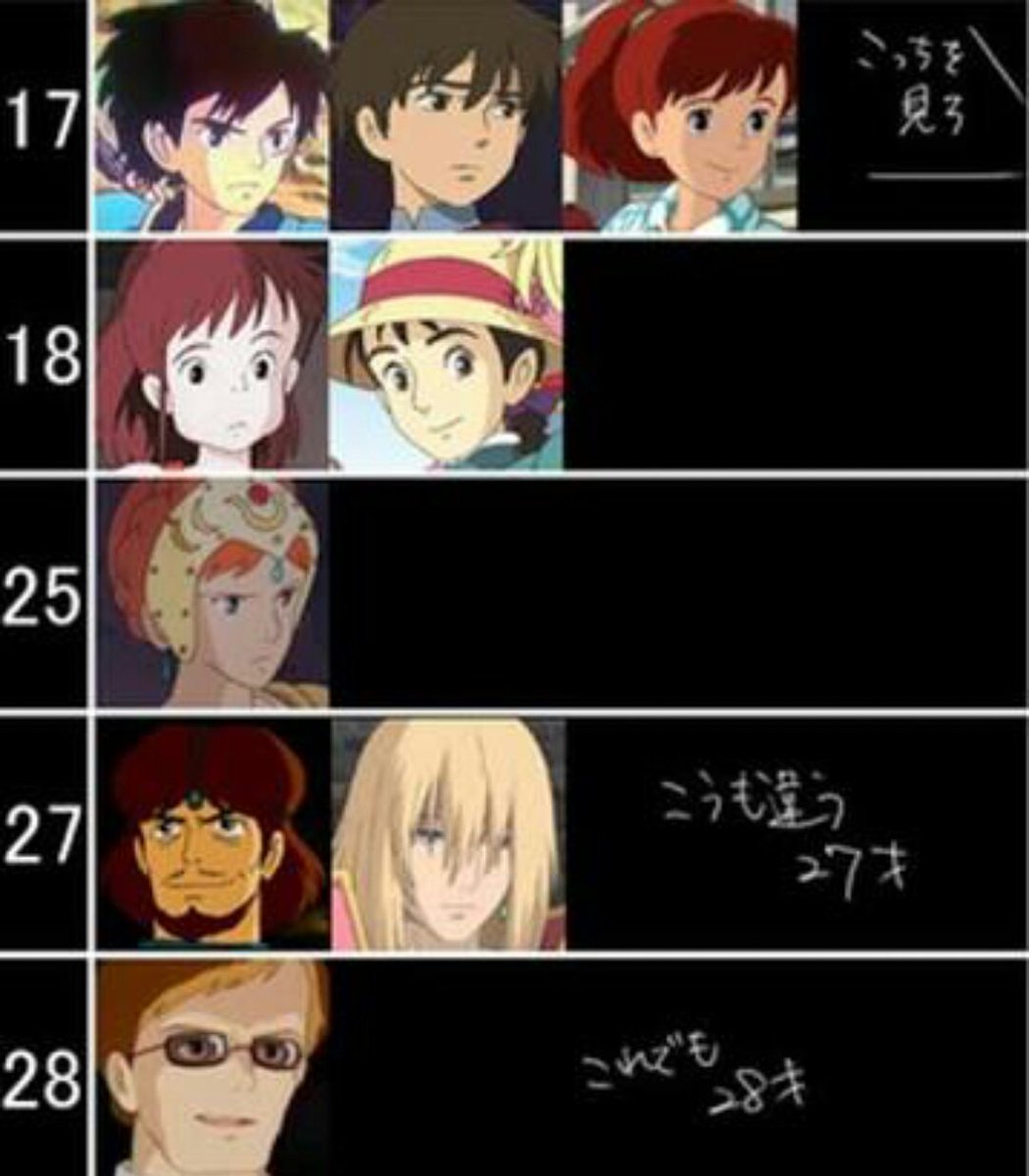 이슈/유머 - 지브리 스튜디오 캐릭터들 나이