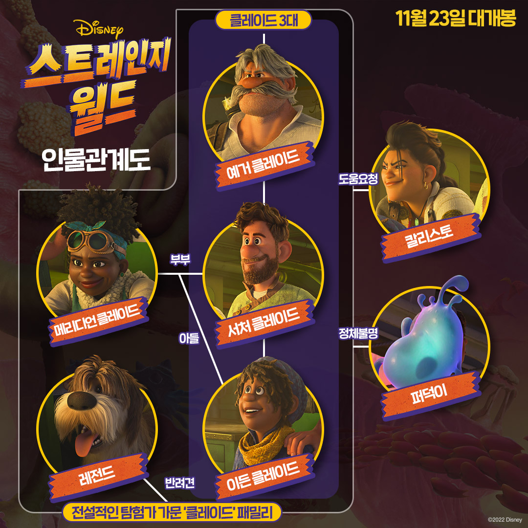 만화 디즈니 우리말 더빙판 성우진