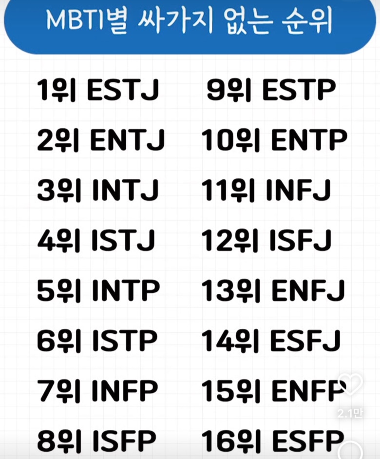 이슈/유머 - mbti 별 싸가지 없는 순위 .jpg