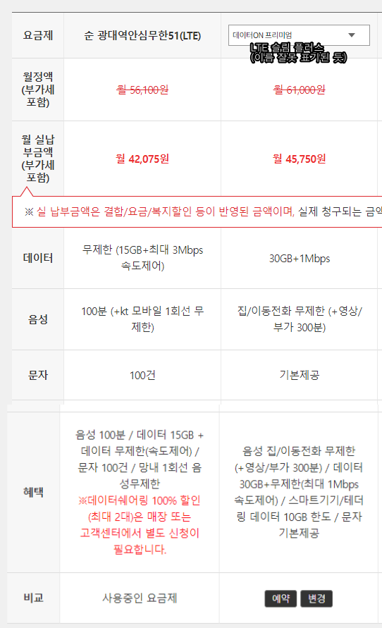 전자기기 - KT 요금제 같이 비교해줄 토리 구합니다~~ (순 광대역안심무한51 → LTE 슬림 플러스)