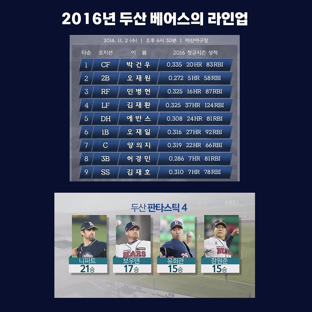 이슈/유머 - [KBO] 2000년대 최강팀은 어디일까