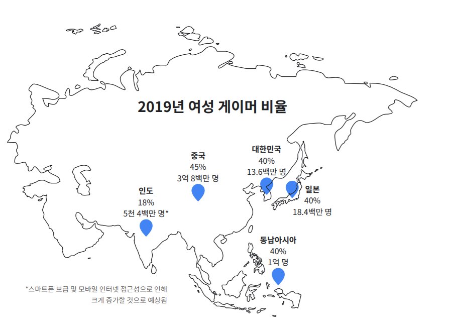 이슈/유머 - 구글/니코파트너스의 여성게이머 분석